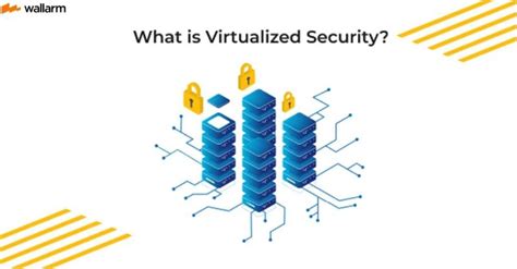 Ivan Lee On Linkedin What Is Virtualization Security 🔒 Explanation From Wallarm