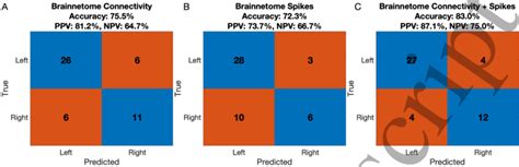Intra Hemispheric Connectivity Lateralizes The Soz Each Plot Is A Download Scientific Diagram