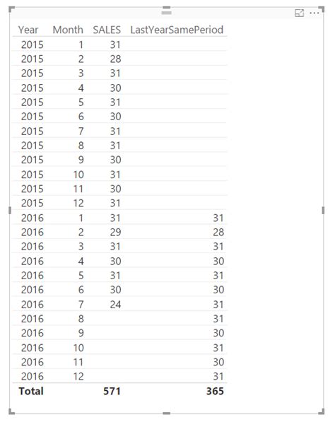 Solved Dax Time Intelligence Last 6 Months Vs Last Year S