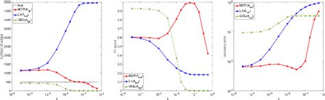 Figure 3 From Learning Graph Laplacian With Mcp Semantic Scholar