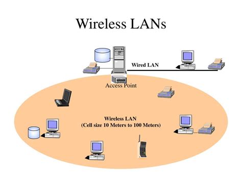 Ppt Ch 6 Wireless Lans Powerpoint Presentation Free Download Id5476262