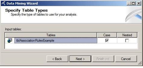 Sql 2012 Analysis Services Association Rules Data Mining Example