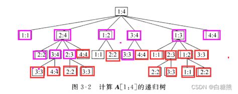 【动态规划】矩阵连乘问题矩阵连乘代码 Csdn博客