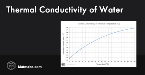 Thermal Conductivity Of Water Vs Temperature Table
