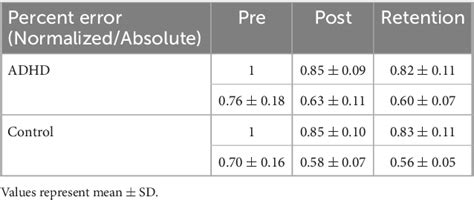 Table 1 From Sensorimotor Integration And Motor Learning During A Novel Force Matching Task In