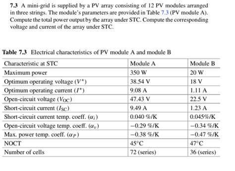 Solved 73 A Mini Grid Is Supplied By A Pv Array Consisting