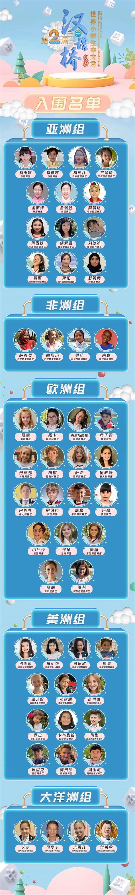 全球101人晋级决赛！2022“汉语桥”中、小学生组别入围名单→ 北京 点位 风险
