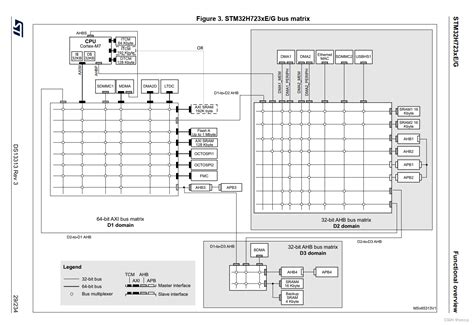 stm32h723zgt6 lan8720用cubemx生成lwip freertos 只需要添加phy复位代码即可ping通 stm32h7