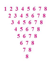 Inverted Pyramid Number Pattern In Java Codeforcoding