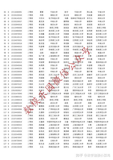 【获奖名单】2022年“中国光谷·华为杯”第十九届中国研究生数学建模竞赛评审公告 知乎
