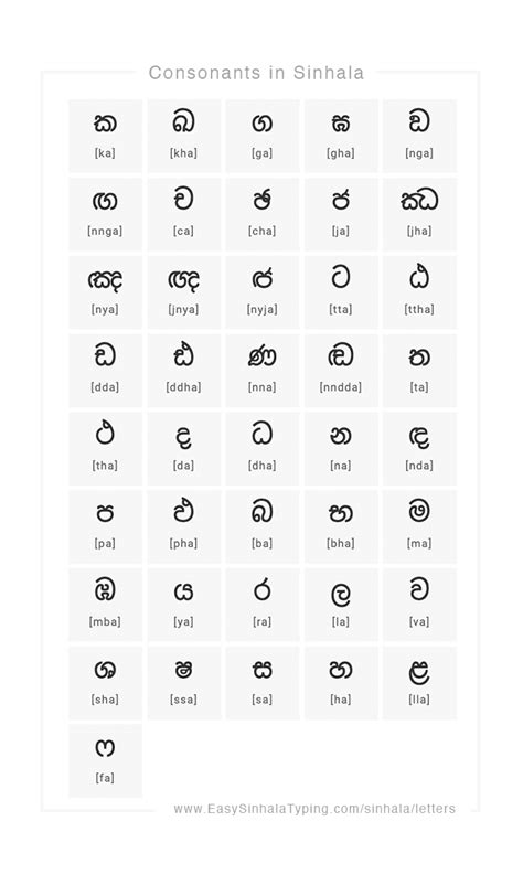 Sinhala Alphabet Letters With Pictures And Words Pdf Printable