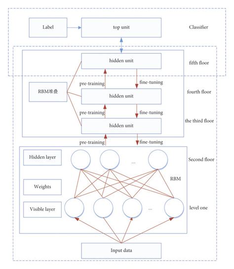Schematic Diagram Of Dbn Network Structure Download Scientific Diagram