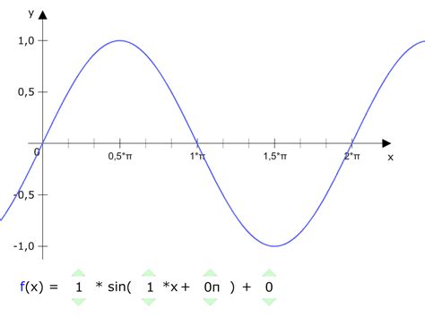 Bogenmaß Mit Dem Taschenrechner Matheretter