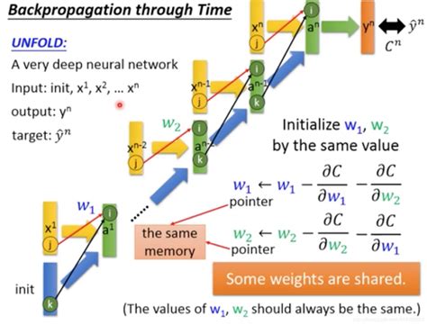 lstm long short term memory 程序员大本营