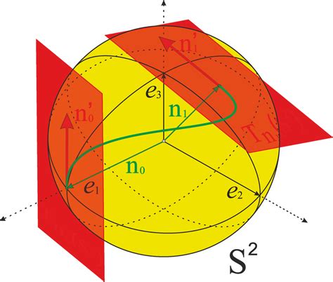 Problem P curve on í µí 2 of finding a curve with given boundary Download Scientific Diagram