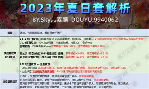 夏日纹章要不要换沃特碧们的colgdnf地下城与勇士 Colg玩家社区