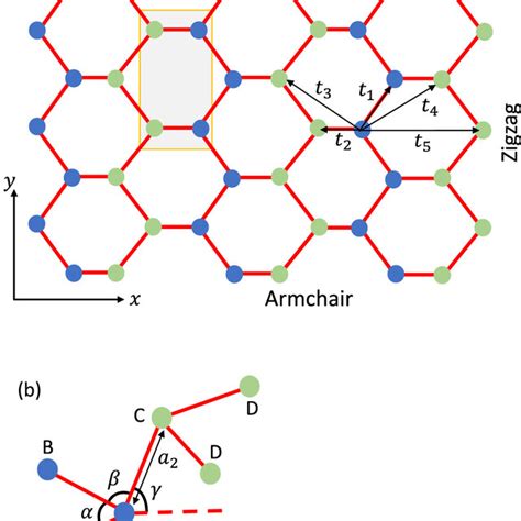 Schematic Diagram Denoting Atomic Structure Of Monolayer Phosphorene