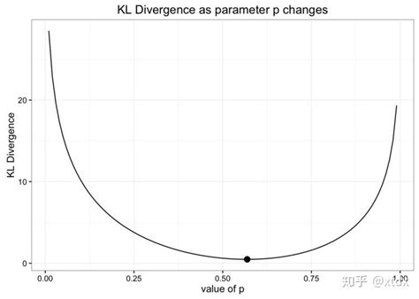 Kullback Leibler Divergence Explained Kl