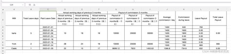 Vue：功能【xlsx】动态行内合并vue Xlsx 合并单元格 Csdn博客