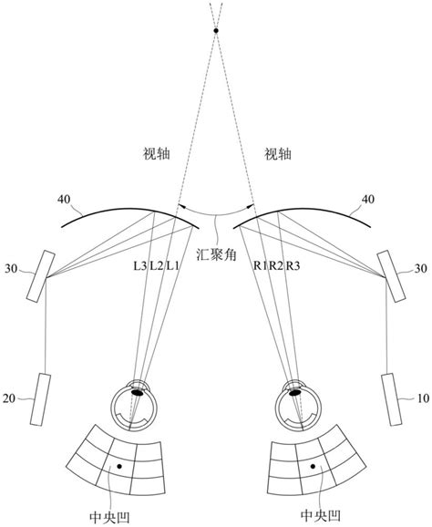 用于基于视网膜扫描的近眼显示器的多光束发射系统与方法与流程
