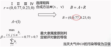 【数学建模】评价类算法评价类模型的权重怎么算 Csdn博客