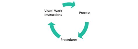 Standard Work Instructions Learn Lean Sigma