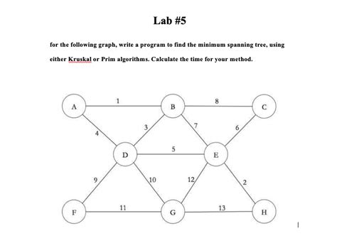 Solved Lab For The Following Graph Write A Program To Chegg