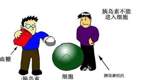 糖尿病酮症酸中毒的症状图片糖尿病酮症酸中毒图片大全糖尿病酮症酸中毒39疾病百科