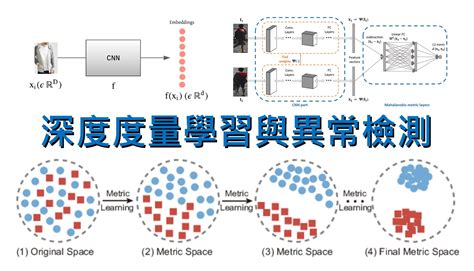歐尼克斯實境互動工作室omnixri 【ai Hub專欄】介於有和沒有之間的深度度量學習應用於異常偵測