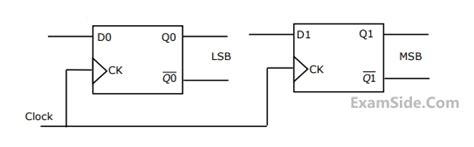 Gate Ece 2007 Sequential Circuits Question 37 Digital Circuits
