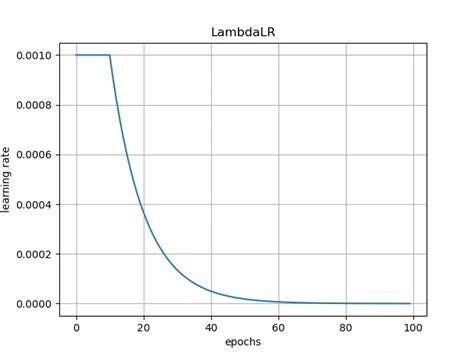 github amahiner7 learningratescheduler pytorch pytorch lr scheduler