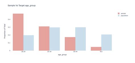 Alan Beckles Md Ms Posted On Linkedin