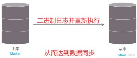 mysqlwindows怎么找日志文件位置 mysql日志文件查看 mob6454cc6df18d的技术博客 51cto博客