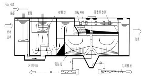 Bost™高密度沉淀池 四川博斯腾环保科技有限公司