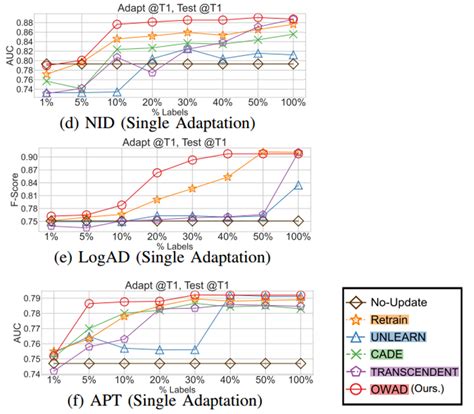 开放环境下的鲁棒异常检测 绿盟科技技术博客