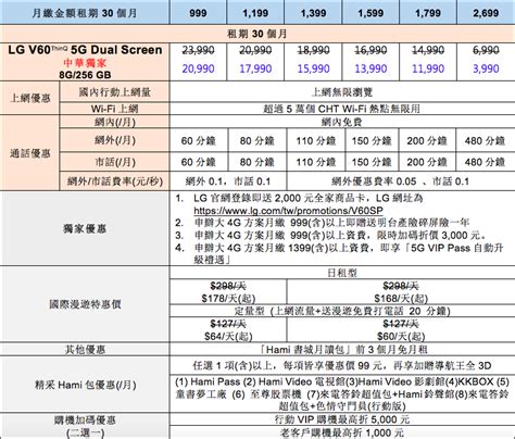 Lg 5g手機v60 Thinq價格破3萬 61中華電信獨賣 Sogi 手機王