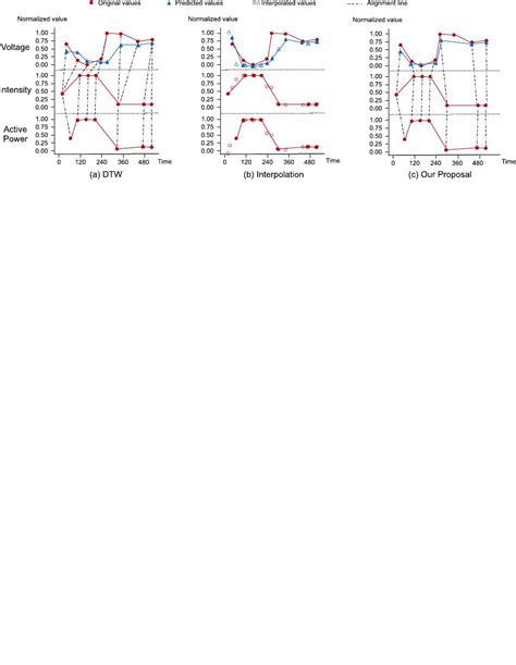 On Aligning Tuples For Regressionpdf 墨天轮文档