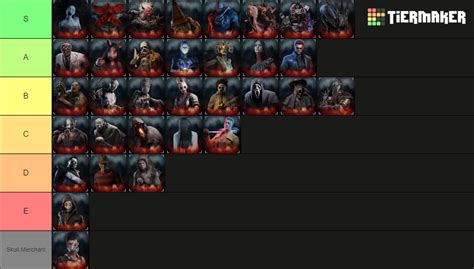 Dead By Daylight Killers Design Tier List Community Rankings Tiermaker
