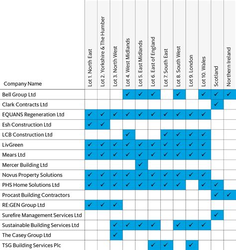 Decarbonisation Retrofit Framework Including Refurbishment Works Prosper