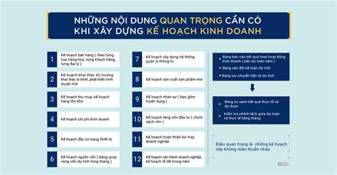 Mẫu Bảng Kế Hoạch Kinh Doanh Nhà Hàng Hướng Dẫn Chi Tiết Xây dựng Taka
