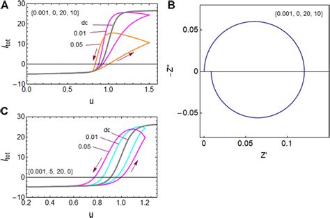 Calculation Of A Memristor Solar Cell Model A Current At Forward And