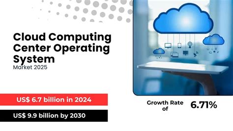 Global Cloud Computing Center Operating System Market Research Report 2025 Key Trends