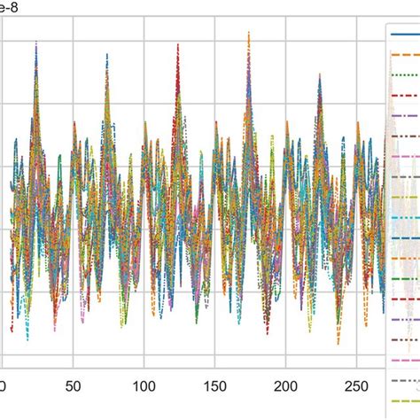 Ct Heat Capacity Mhu Big Data Additive Heavy Core Cluster Image