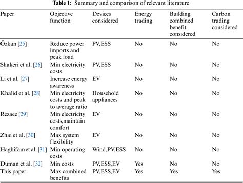 Energy Free Full Text Energy Management And Capacity Optimization Of Photovoltaic Energy