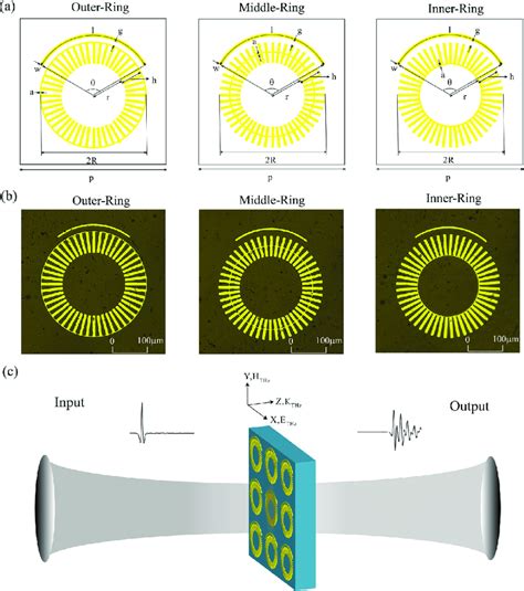 A Schematic Diagram Of A Unit Cell Of Proposed Binary MM In Which P Download Scientific