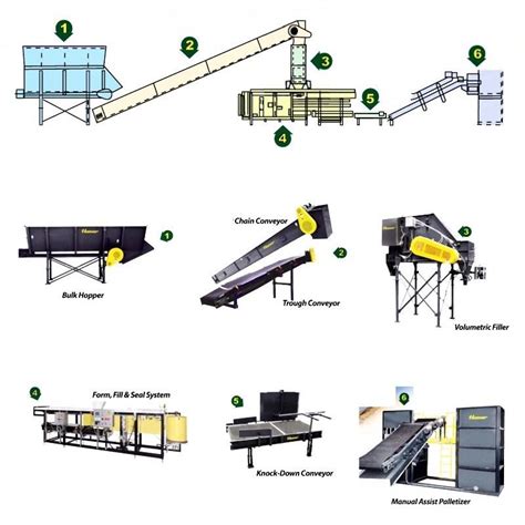 A Free Bagging Baling Project Bagging System For Sale