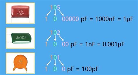 How To Read Capacitance Codes Kallglow