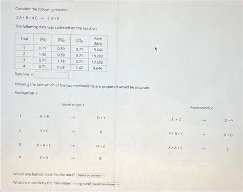 Solved Consider The Following Reaction 2a B 4c→2d Ethe