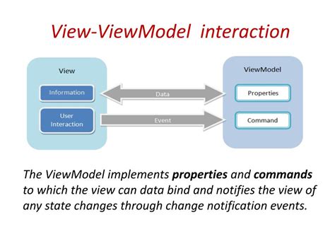 Ppt Model View Viewmodel Powerpoint Presentation Free Download Id4387427