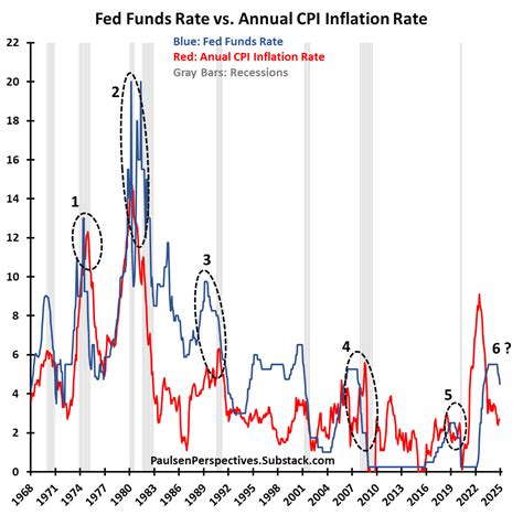 2024 Fed Cuts 100bps 10s Rip 100bps Surprises Ust Demand Revival